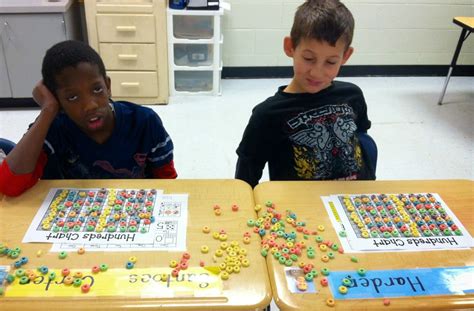 Malcom Class Blog