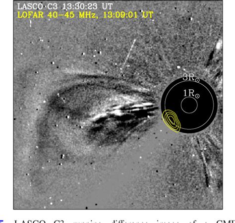 Figure 5 From Lofar Tied Array Imaging Of Type Iii Solar Radio Bursts