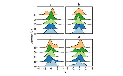 Ridge Plot — Ridgeplot Plotthis