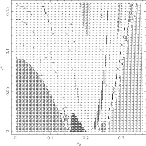 Figure 4 From A Simple Algorithm For Orbit Classification Semantic