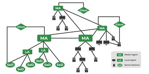 Diet The Grid And Cloud Middleware Geeksforgeeks