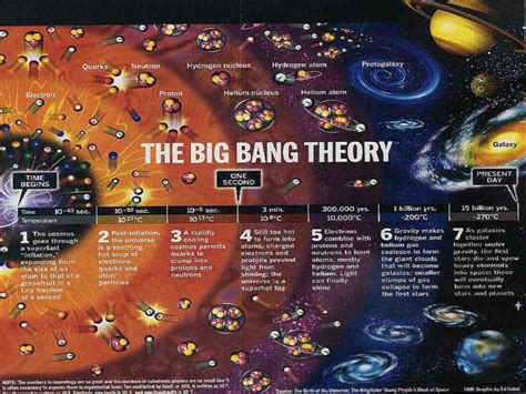 Principales Teor As Del Origen Del Universo Ii Portafolio