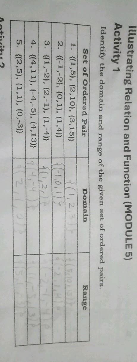 Illustrating Relation And Function Module Studyx