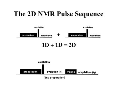 PPT Advance In NMR Experiments D And D Fourier Transform Data Analysis PowerPoint