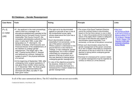 Eu Database Gender Reassignment Case Name Facts Ruling