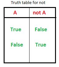Keywords In Python The Coding Bus