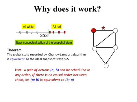 Distributed Snapshot Ppt Download