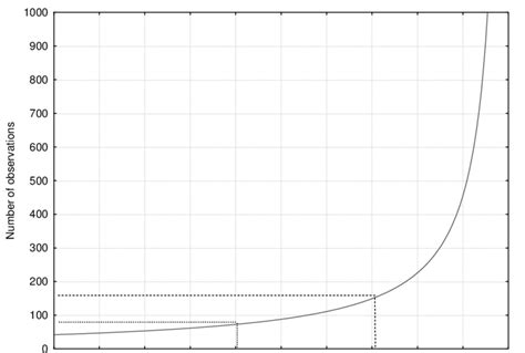 The Number Of Historical Observations As The Smoothing Function λ Download Scientific Diagram