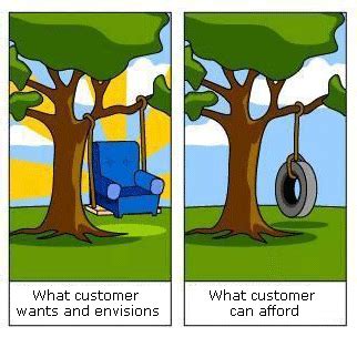 A Typical Work Week R Funny