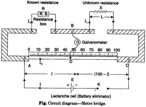 To Find Resistance Of A Given Wire Using Metre Bridge And Hence