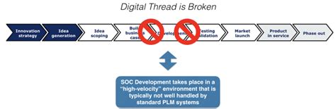 role of helix iplm in product development