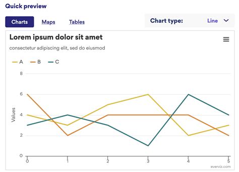 Building A Data Viz Style Guide Everviz