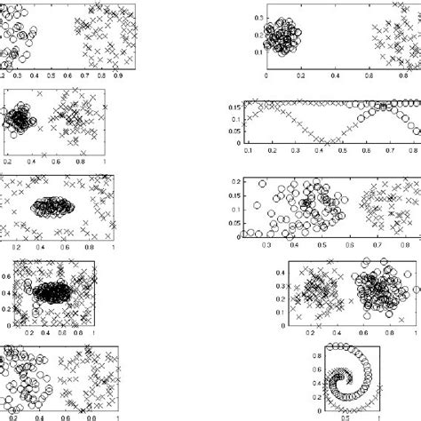 Pdf Isoperimetric Graph Partitioning For Data Clustering And Image