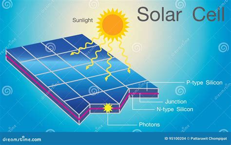 Solar Cell Structure Layer Illustration 95100204