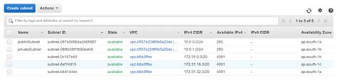 Creation Of Vpc Infrastructure On Aws Using Terraform Code By