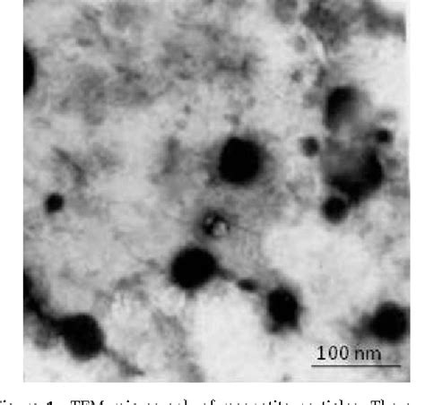 Figure 1 From Azt 5′ Triphosphate Nanoformulation Suppresses Human Immunodeficiency Virus Type 1