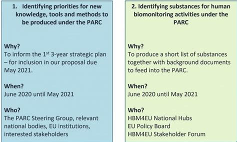 3rd Prioritisation Process Hbm4eu Science And Policy For A Healthy