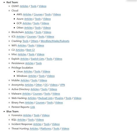 Cybersecurity Threathunting Threatdetection Blueteam Soc Socanalyst… Meisam Eslahi Ph D