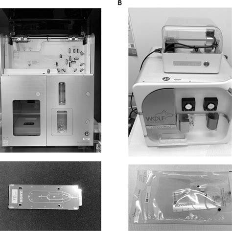 Microfluidic Based Cell Sorting Systems A A Sony Sh800 Cell Sorter Download Scientific