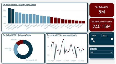 Basma Hesham On Linkedin Powerbi Dataanalytics Dax Powerquery Datavisualization