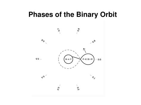 ppt interacting binary stars algol type binaries powerpoint