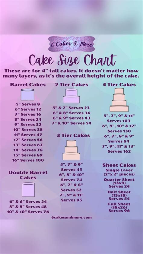 Cake Size Chart Find The Perfect Size For Your Cake Cake Business