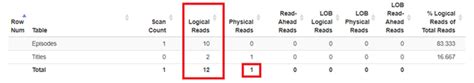 22 Different T Sql Indexes Examples To Warp Speed Your Queries