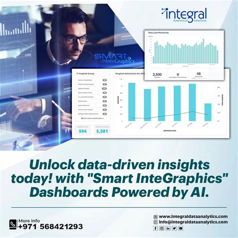Integral Analytical Solutions On Linkedin Smartintegraphics Insights Dashboards