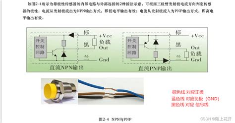 三菱fx3u基础介绍三菱fx3u数据类型 Csdn博客