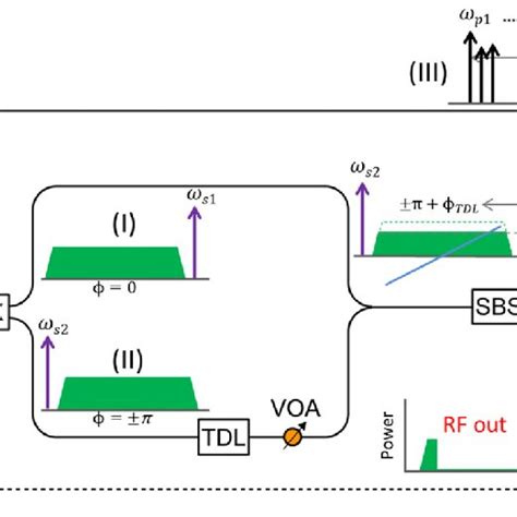The Simplified Setup And Principle Of Operation Of The Reconfigurable Download Scientific