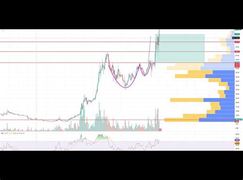 Precise Buy Sell Signals Trading System Artofit