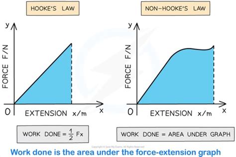 elastic potential energy flashcards quizlet