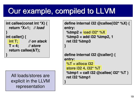 PPT The LLVM Compiler Framework And Infrastructure PowerPoint Presentation ID