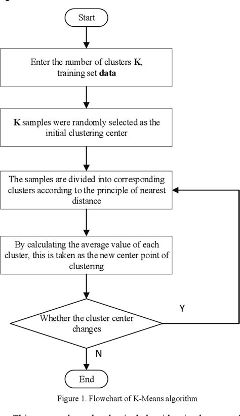 Figure From Analysis Of User Electricity Behavior Based On Improved K
