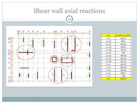 Analysis And Design Of A Multi Storey Reinforced Concrete Ppt