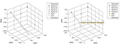 Moving Target Position Estimation Using Gpu Based Particle Filter For Iot Sensing Applications