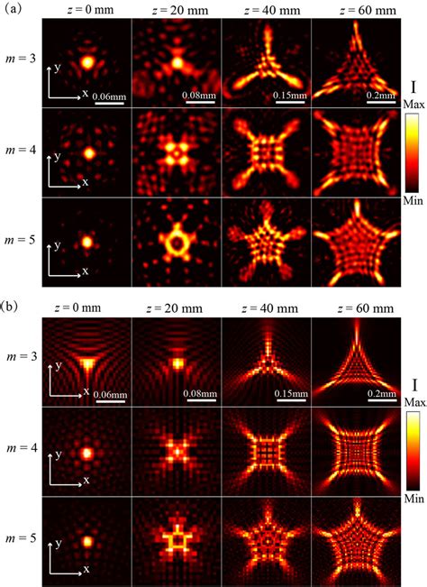 A Measured B Calculated Transverse Optical Intensity Profiles Of