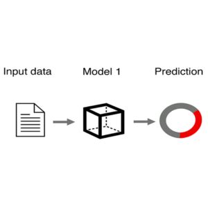 Amazon Practical Guide To Applied Conformal Prediction In Python Learn And Apply The Best
