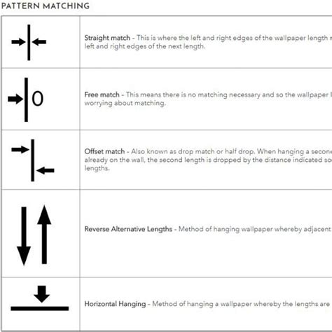 Hanging A Half Drop Pattern Wallpaper Painting And Decorating Bedford Bedfordshire