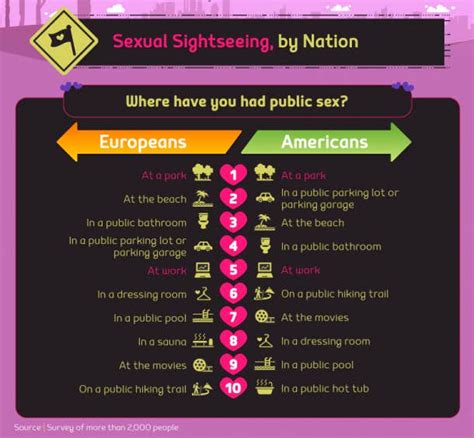 The Top 5 Places Where People Like To Have Public Sex By Gender