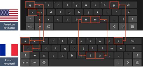 Keyboard Shortcuts Not Working Solved