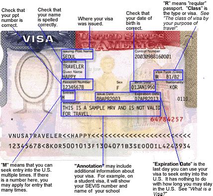 About Visas The Basics