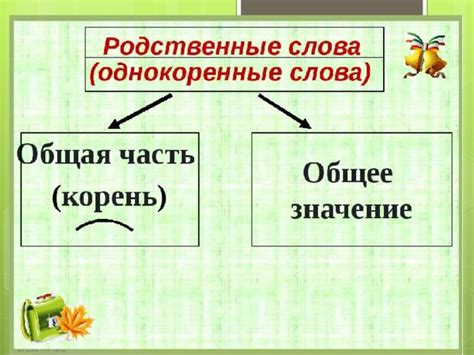 Урок 52 русский язык 1 класс школа 21 века презентация