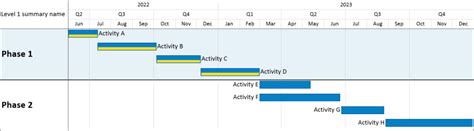 Gantt Chart From Primavera P6 With Conditional Formatting OnePager