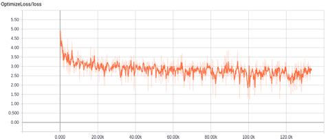 tensorflow word embedding com word2vec · ciro cavani