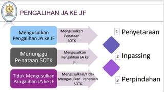 1 Penyetaraan Jabatan Admiistrasi Ke Jabatan Fungsional PPT