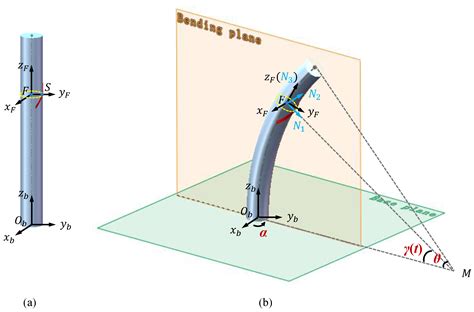 shape sensing and kinematic control of a cable driven continuum robot