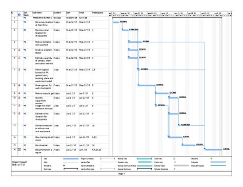 gantt chart opm655 id task mode task name duration start finish predecessors 1 program bureau