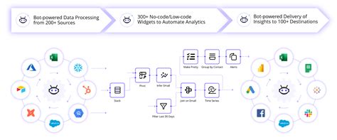 savant labs secures 11m seed funding for analytics automation