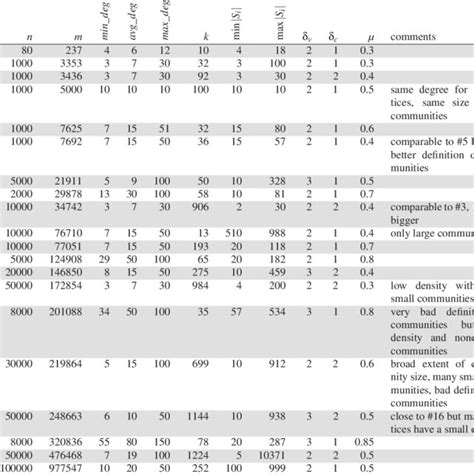 Example To Illustrate The Calculation Of Betweenness Centrality Download Scientific Diagram